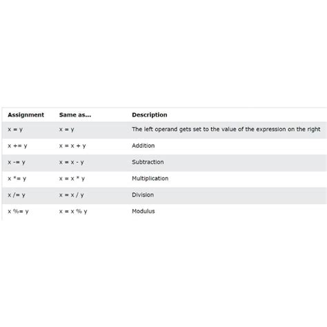Php Tutorial For Fresher With Free Certificate Learn Now
