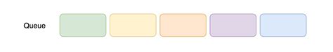 Dispatchqueue Dispatchgroup Dispatchsemaphore