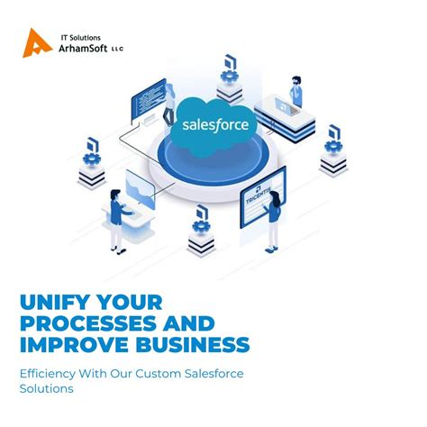 Arhamsoft Llc On Linkedin Salesforcesolutions Businessefficiency Processautomation