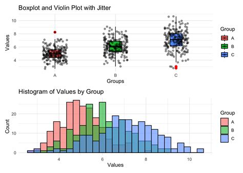 Hds Msc Module 3 Preprocessingeda Histogramboxplot