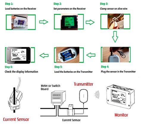 Energy Saver Monitor Saving Energy Analyzer Energy Meters For Infrared Heating System Ecoart