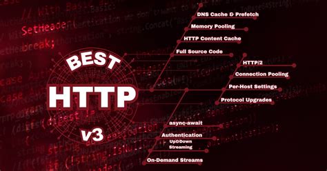 Best Bundle Network Unity Asset Store