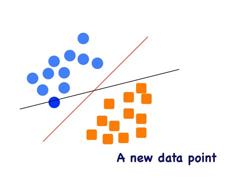 Machine Learning With Scikit Learn Ppt