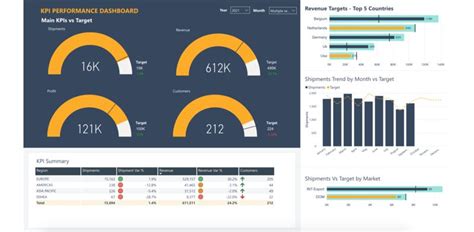 The Information Factory On Linkedin Logistics Businessintelligence Datadriven Ilx23
