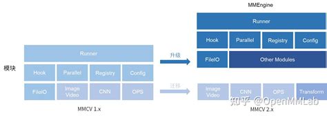 Mmcv 全新升级，新增超全数据变换功能，还有两大变化 知乎