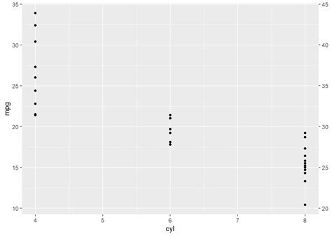 R Ggplot2基础（四） Guides