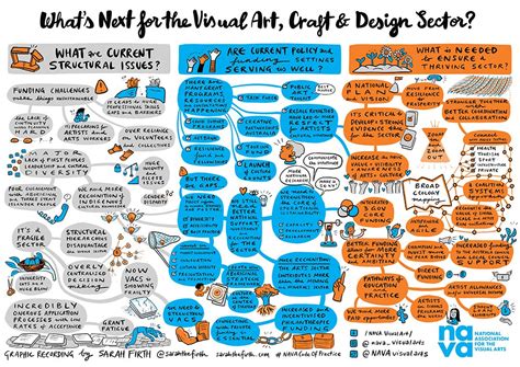 Whats Next For The Visual Art Craft And Design Sector Discussion Notes