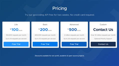 Happy Birthday To Us New Lower Pricing For You Geocode Earth