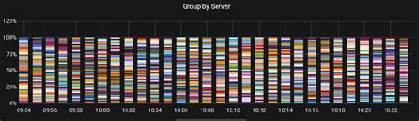 Influx Stacked Bars Dont Work With Null Value Null · Issue 27406