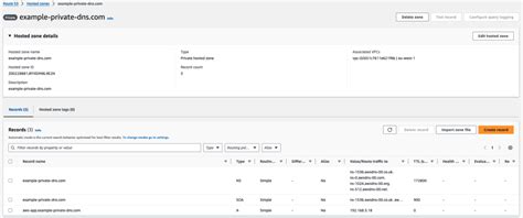 How To Achieve Dns High Availability With Route Resolver Endpoints