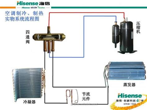 空調製冷原理 每日頭條