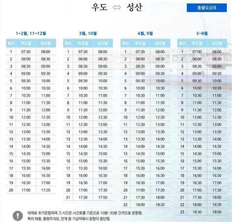 성산포항 우도 배시간요금 성산포항여객터미널 네이버 블로그