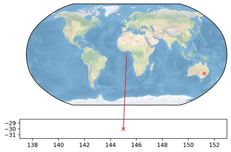 Python How Do I Transform Matplotlib Connectionpatch Ie For Cartopy