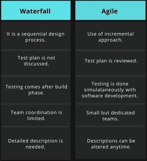 Waterfall Vs Agile
