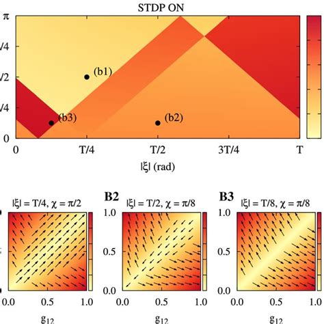 Theoretical Prediction Of In Phaseanti Phase Synchronization Download Scientific Diagram