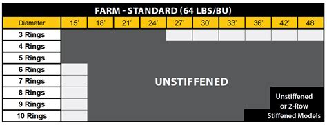 4 Corrugation On Sheets Reduce Friction Load On The Sidewalls And Allows Grain To Floweasily