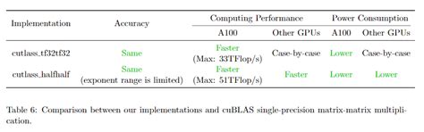 Tsuki On Twitter The Preprint Of Our Paper Has Been Published
