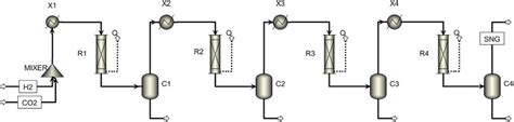 Process Flow Diagram For The Methanation Plant In Aspen Plus 4 Reactor