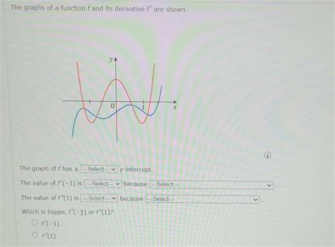 Solved The Graph Of Fis Given State The Numbers At Which