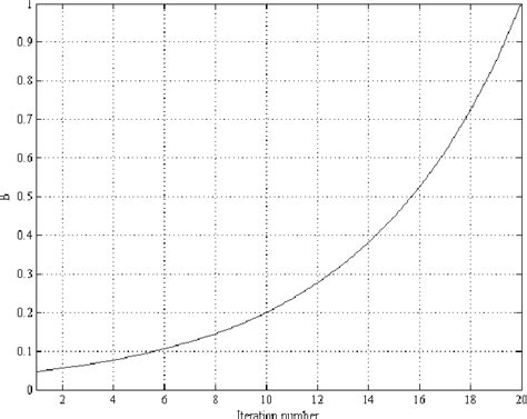Figure 1 From Low Complexity Iterative Mlse Equalization In Highly