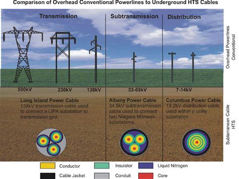 Superconductivity Application In Power System Intechopen