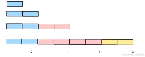 Leetcode 第417场周赛个人题解元音辅音字符串计数 I Csdn博客