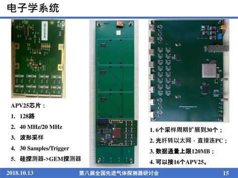亚毫米高分辨涂硼gem中子探测器方法研究 Ppt Download