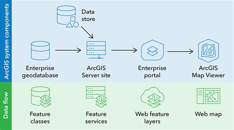 Publish Data From An Enterprise Geodatabase Learn Arcgis