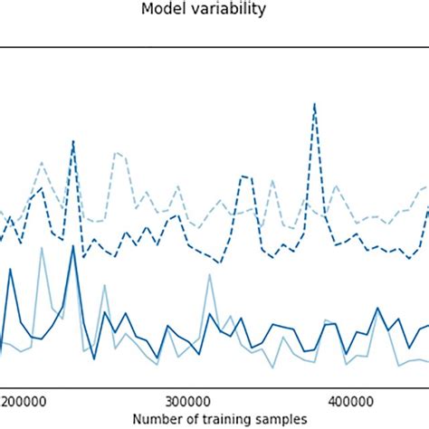 Network Architecture For The Conditional Generative Adversarial Network