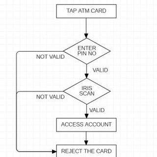 Flow Chart Of Proposed System Download Scientific Diagram