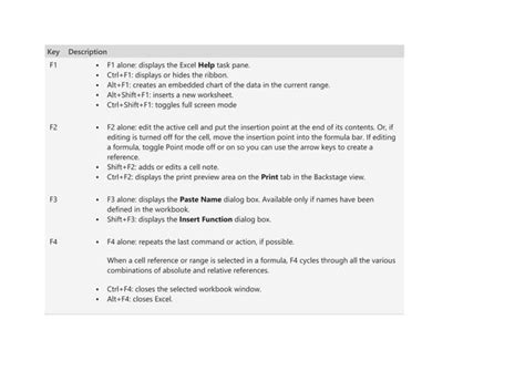 Excel Shortcut Used In Mathemathical Calculations Ppt