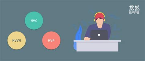 十分钟上手mvc、mvp、mvvm 知乎