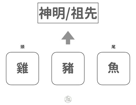三牲與五牲是什麼祭拜神明祖先的十二菜碗與祭品如何準備與正確擺法