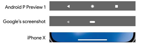 Google Shows Off Android Ps Gesture Navigation Quickly Deletes Image