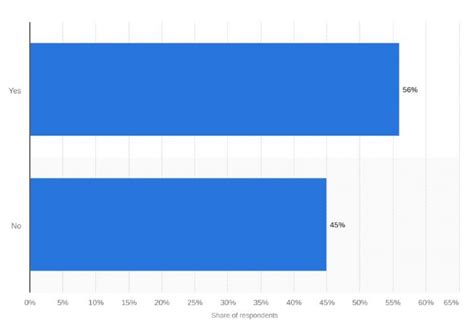 NFC Payments Everything You Need To Know About Contactless Payments
