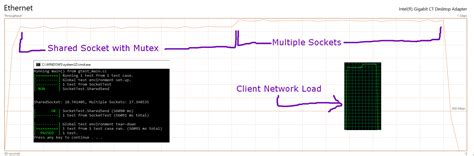 C Efficiency In Sending Udp Packets To The Same Address Stack Overflow