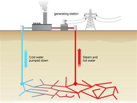 Introducing The Enhanced Geothermal System Tycorun Batteries