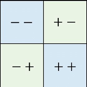 2 The Two Equivalence Relationship Can Be Viewed As And Download Scientific