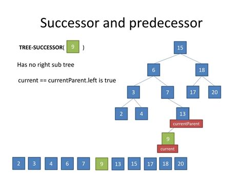Ppt Design And Analysis Of Algorithms Binary Search Trees Powerpoint