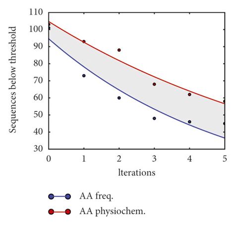 A Density Distributions Of The Iterative Learning Algorithm Of