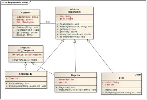 solved based on the class diagram given write the class and