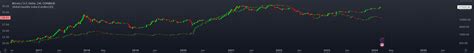 Global Liquidity Index Candles — Indicator By Kevinsvenson — Tradingview