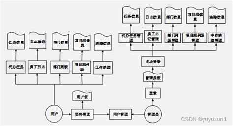 Springboot员工日志管理信息系统的设计与开发 毕业设计 附源码201834java Springboot日志管理模块系统开发 Csdn博客