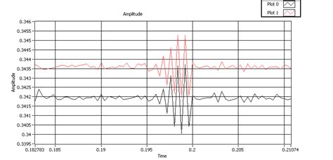Solved Multirate Filtering High Decimation Rate Artifacts Ni Community