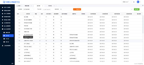 智慧工地管理平台源码，spring Cloud Vueuniapp框架开发智慧工地管理平台系统axure Csdn博客