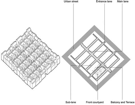 The Fish Bone Structure Of A Typical Lilong Neighbourhood Courtesy