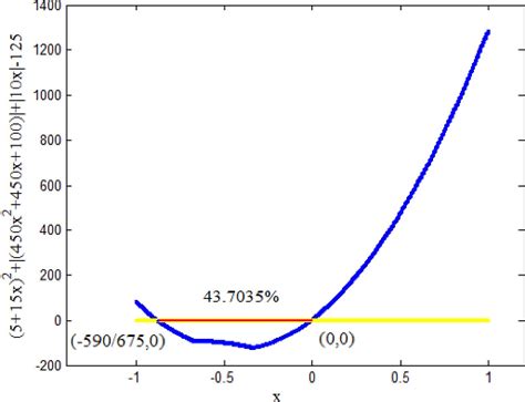 Figure 1 From An Efficient Artificial Bee Colony Algorithm With An