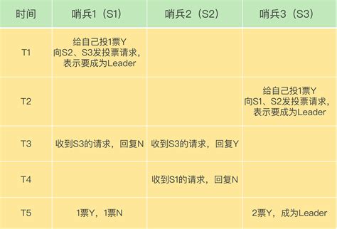 Redis Leilei S Blog