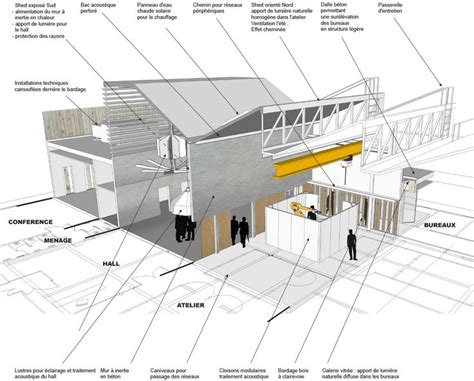 17 Best Images About Architectural Diagram On Pinterest Concept Diagram Urban Design Diagram