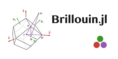Github Thchr Brillouin Jl Brillouin Zones And Paths For Dispersion